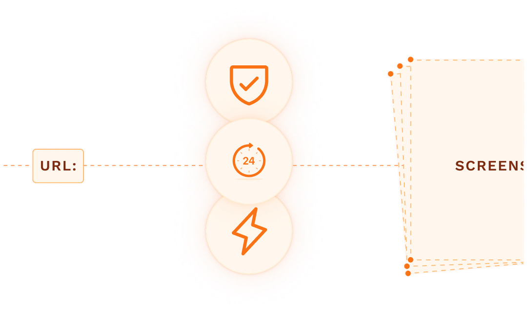 Screenshot API | Most Affordable Screenshot API Tool