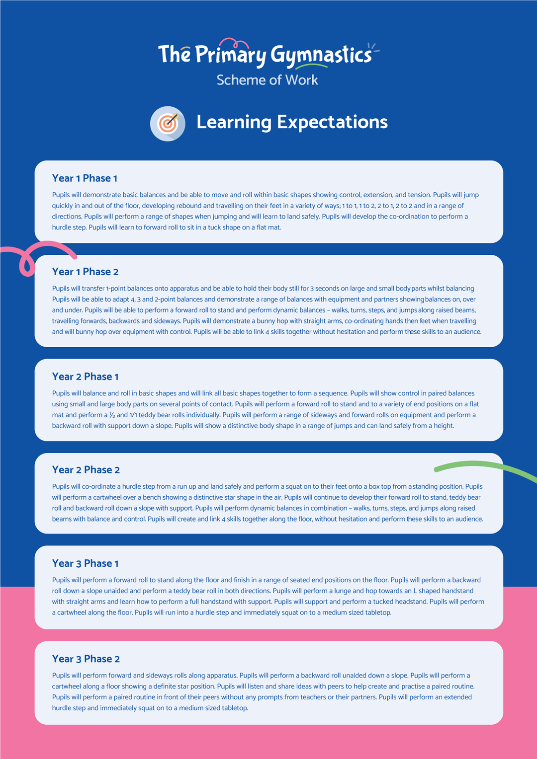 Free Gymnastics Sample Resources | Primary Gymnastics