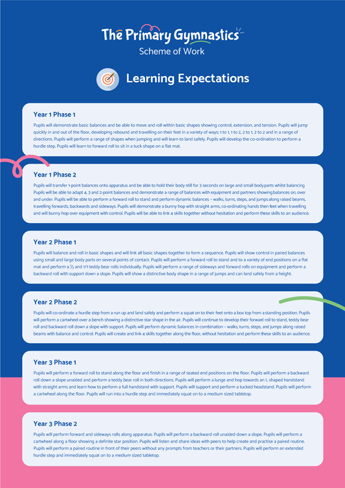 Free Gymnastics Sample Resources | Primary Gymnastics