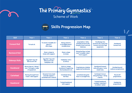 Free Gymnastics Sample Resources | Primary Gymnastics
