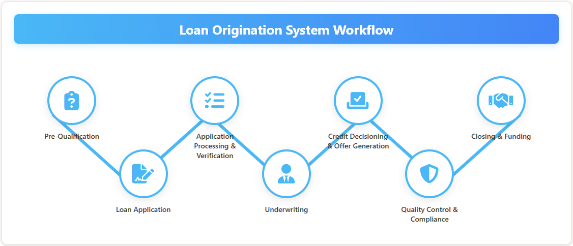 Key Features Of Loan Origination System How It Helps Lenders And Loan