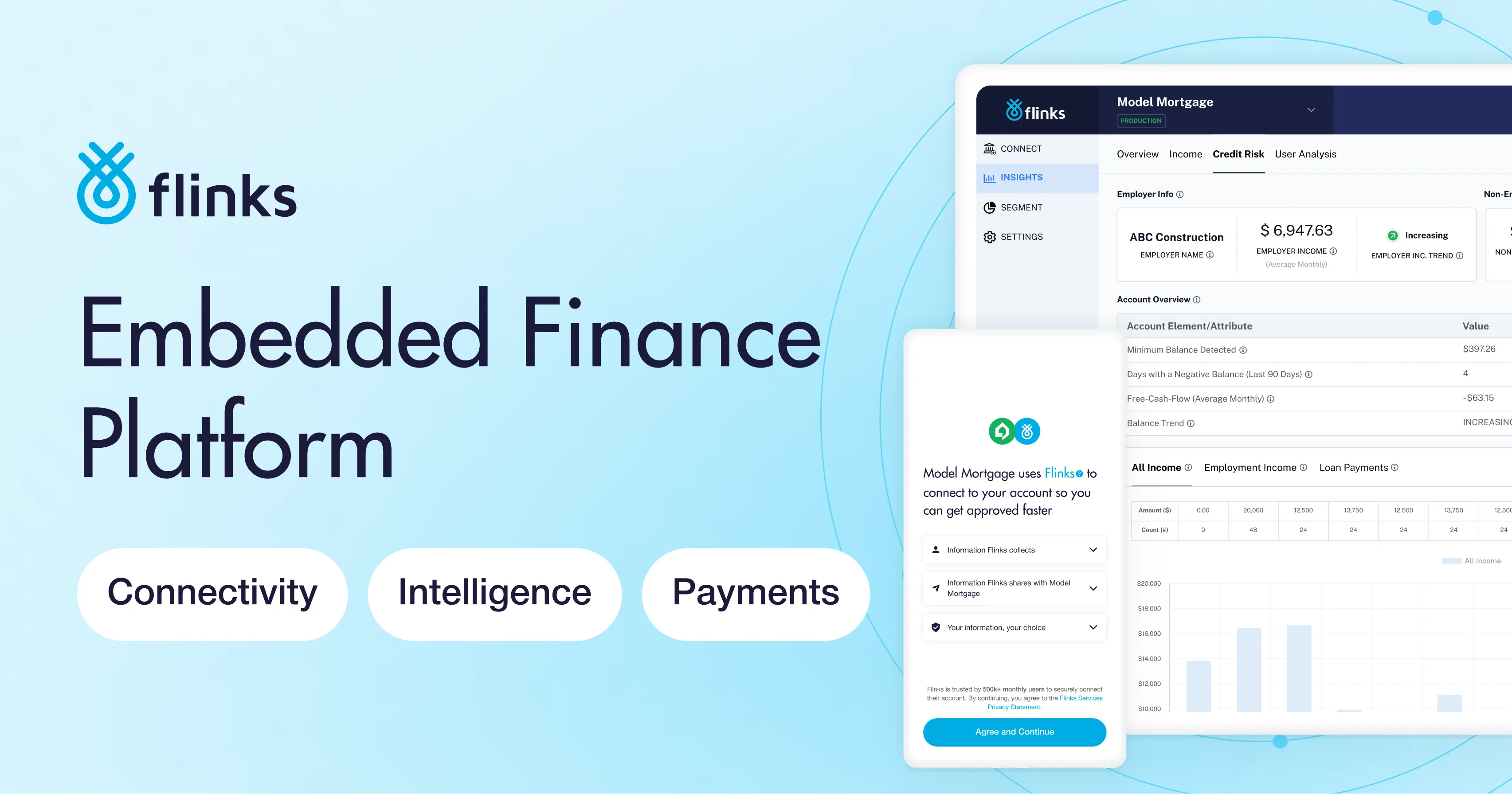 Equipment Leasing Underwriting & Risk Insights | Flinks