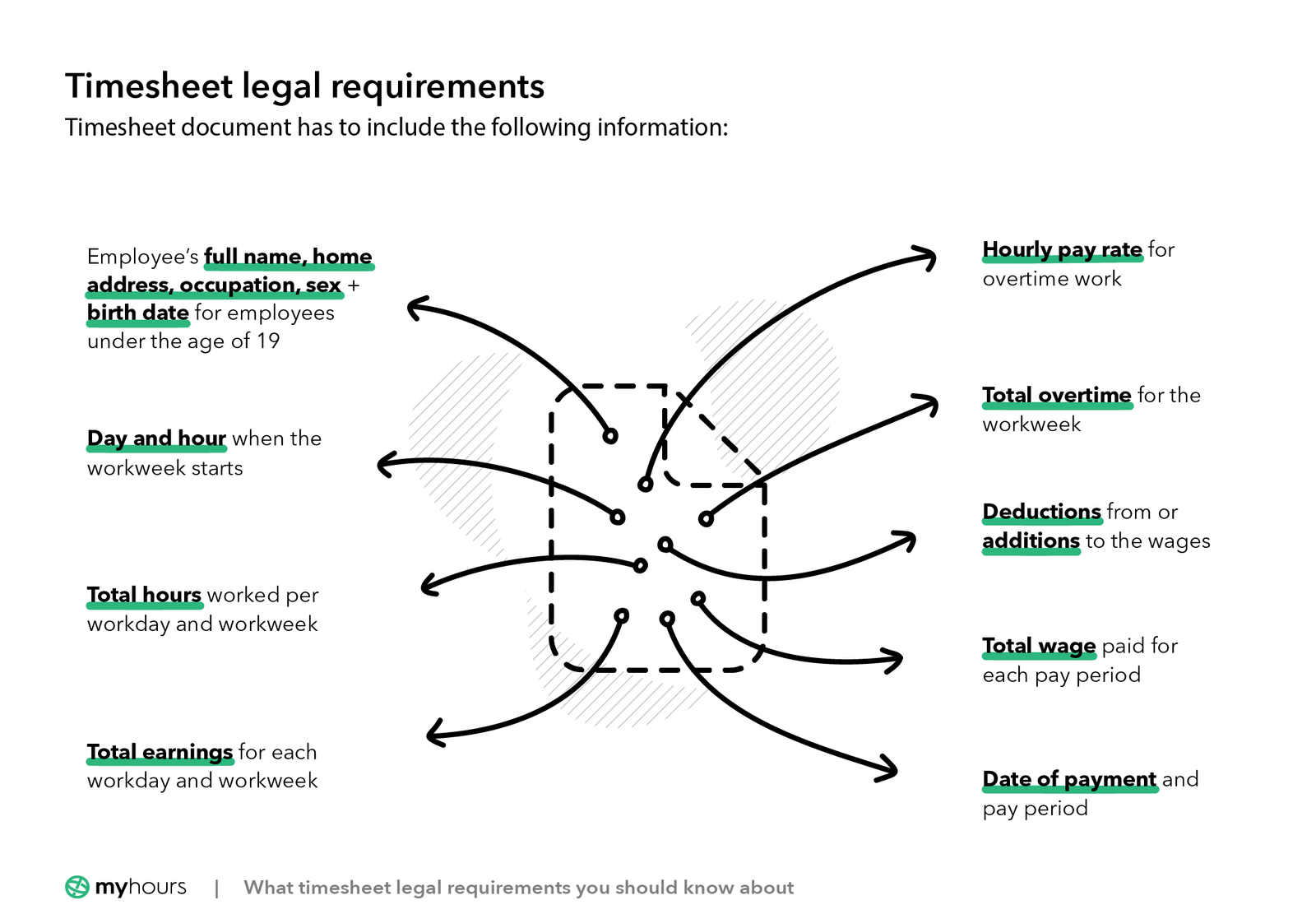 Timesheet Legal Requirements in the U.S. | My Hours