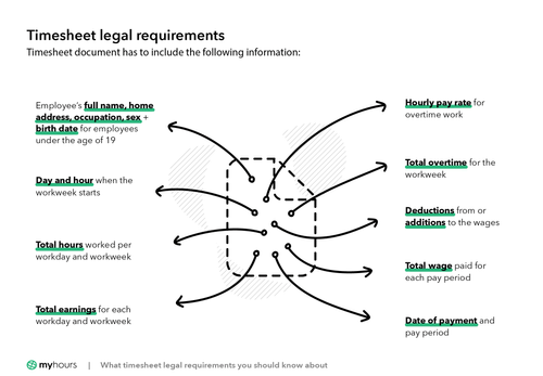 Timesheet Legal Requirements in the U.S. | My Hours