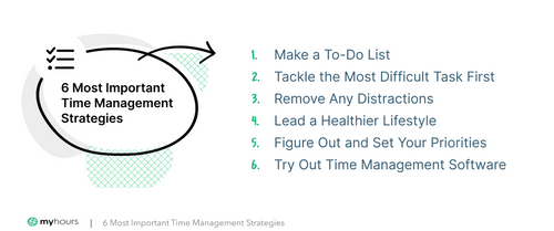 Time Management Skills, Techniques and Strategies – The Ultimate List ...