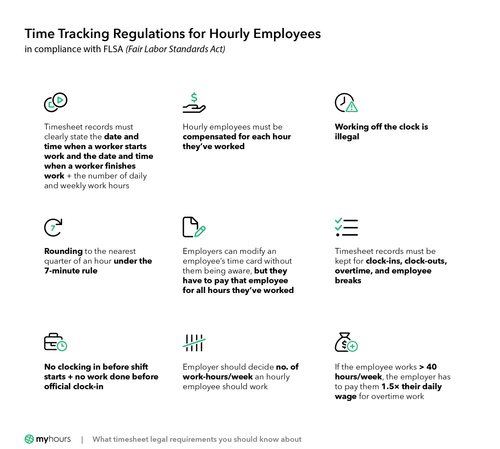 Timesheet Legal Requirements in the U.S. | My Hours