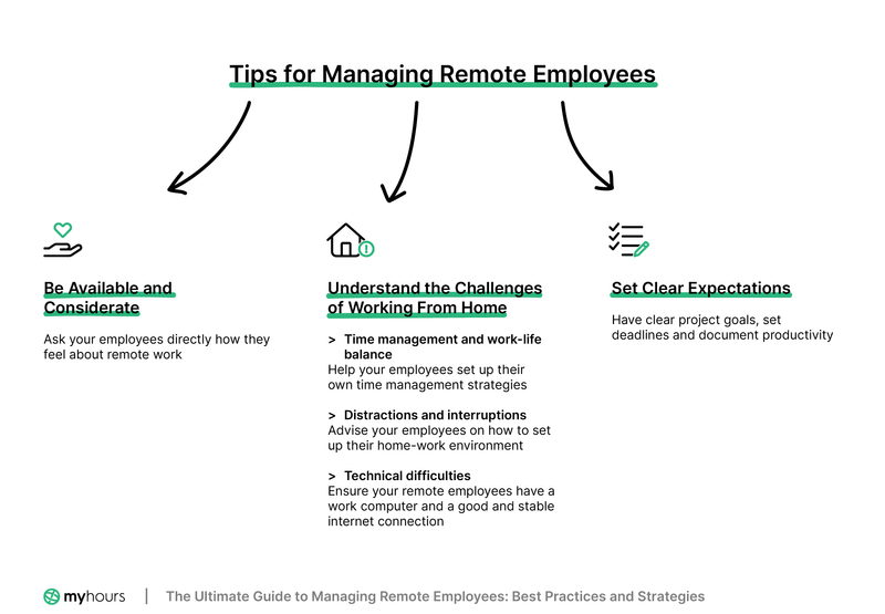 The Ultimate Guide to Managing Remote Employees: Best Practices and ...