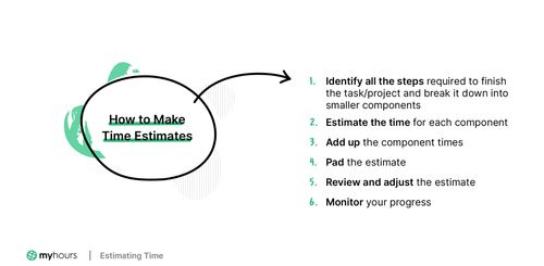 Estimating Time | My Hours