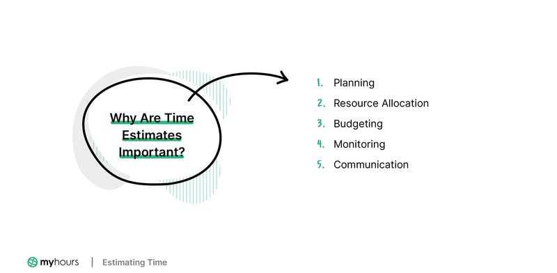 Estimating Time | My Hours