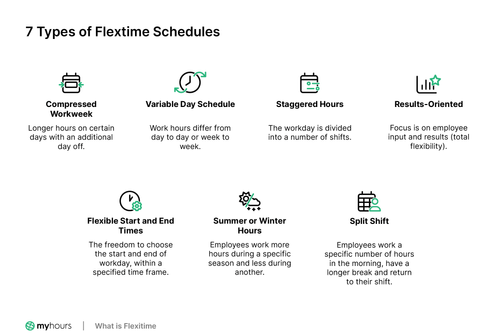 What is Flextime? - Benefits and Downsides | My Hours