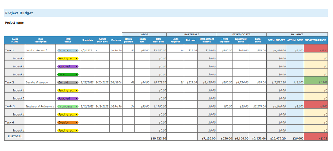 How to Estimate Project Budget? [+Free Template] | My Hours