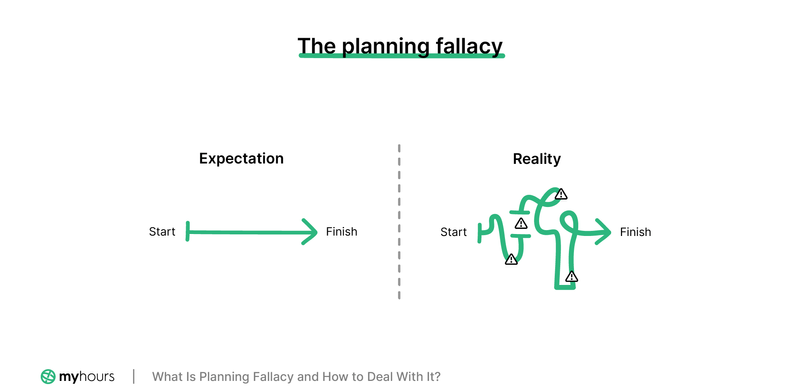 What Is Planning Fallacy and How to Deal With It? | My Hours