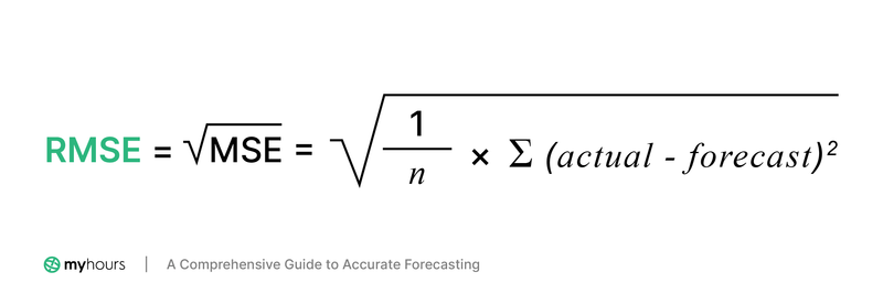 A Comprehensive Guide to Accurate Forecasting [ With Formulas] | My Hours