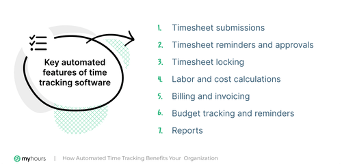 How Automated Time Tracking Benefits Your Organization | My Hours