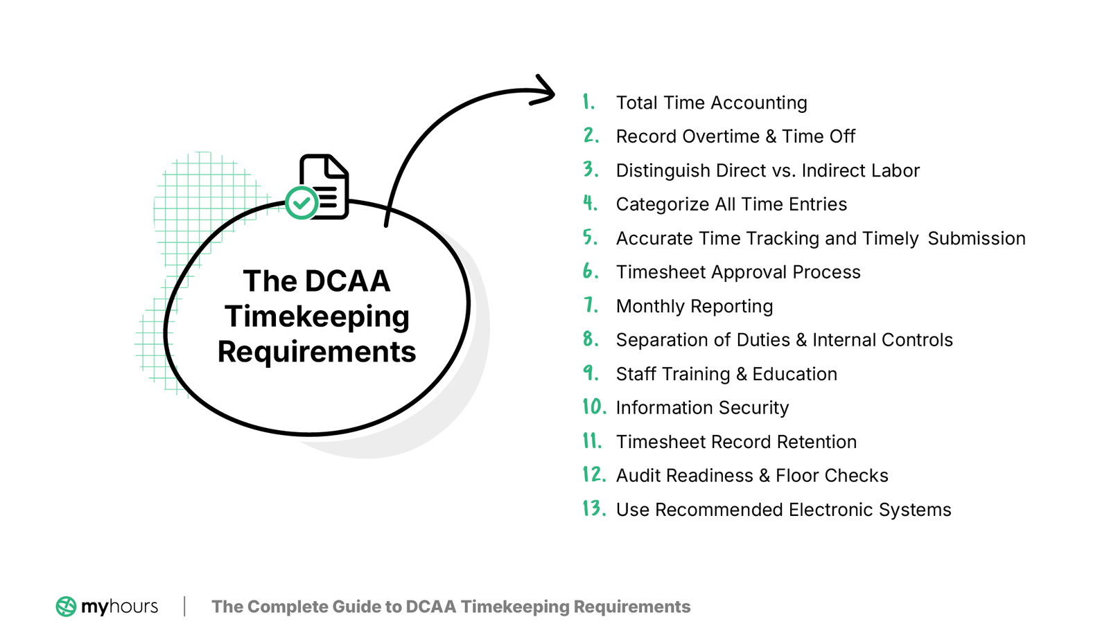 The Complete Guide to DCAA Timekeeping Requirements | My Hours