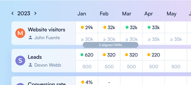 #1 OKR & Strategy Execution Software - Perdoo