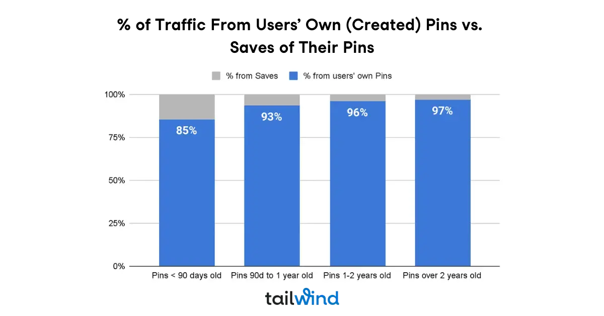 2025 Pinterest Marketing Benchmark Report