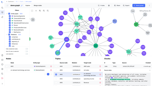 Home [www.whyhow.ai]