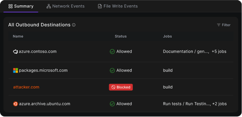 Secure Azure DevOps Pipelines | Stepsecurity