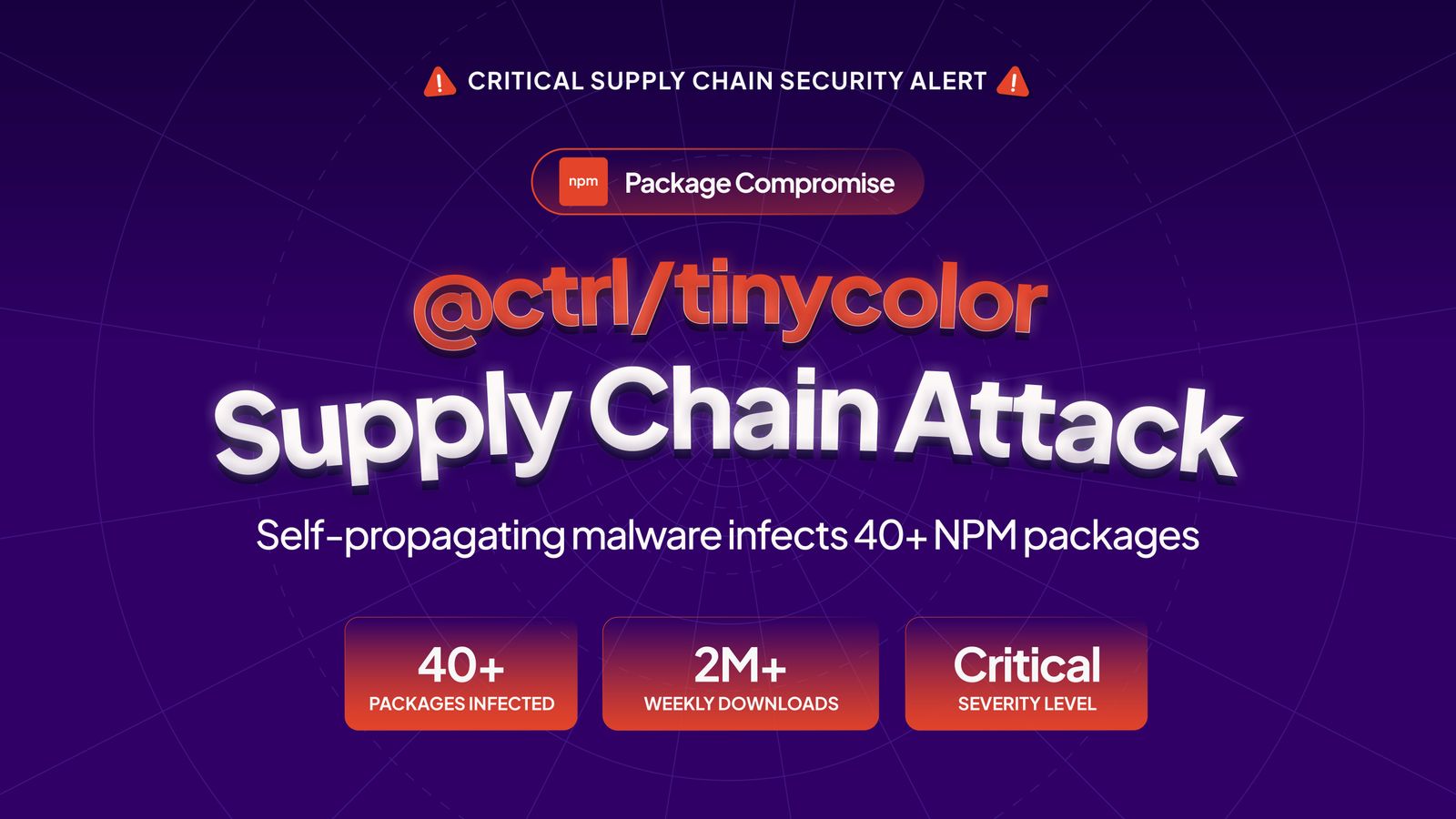7 GitHub Actions Security Best Practices (With Checklist) - StepSecurity