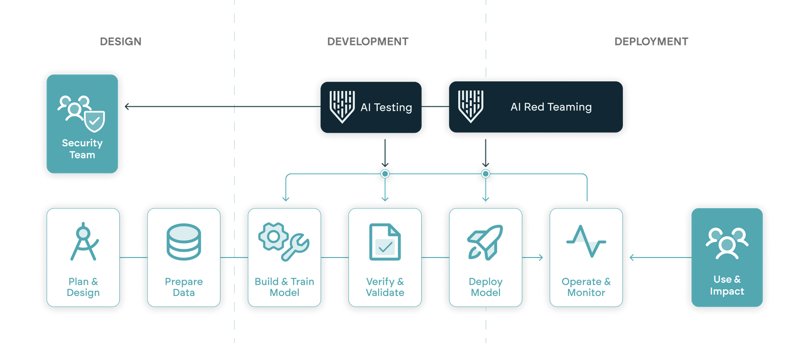 AI Security Software: Advanced AI Testing Tools - Mindgard
