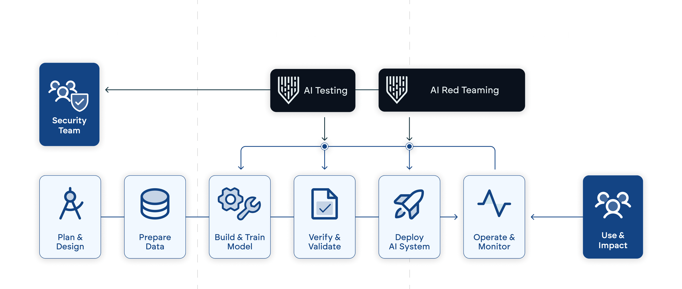 AI Model Scanning Tool: Artifact and Run-Time Model Scans - Mindgard