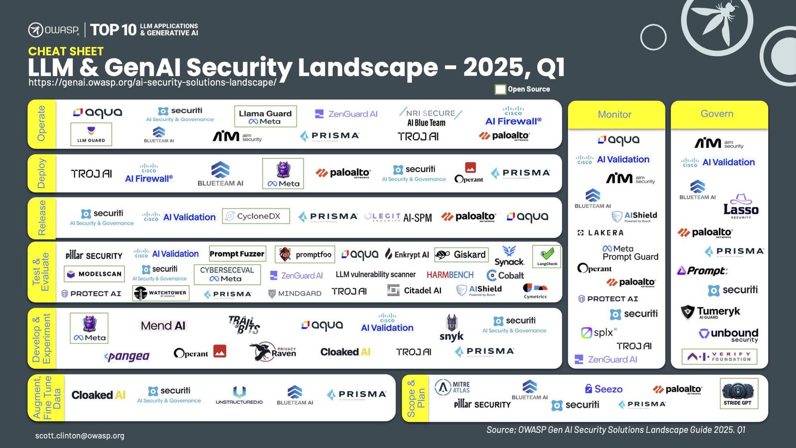 Analyst Report: OWASP LLM and Generative AI Security Solutions ...