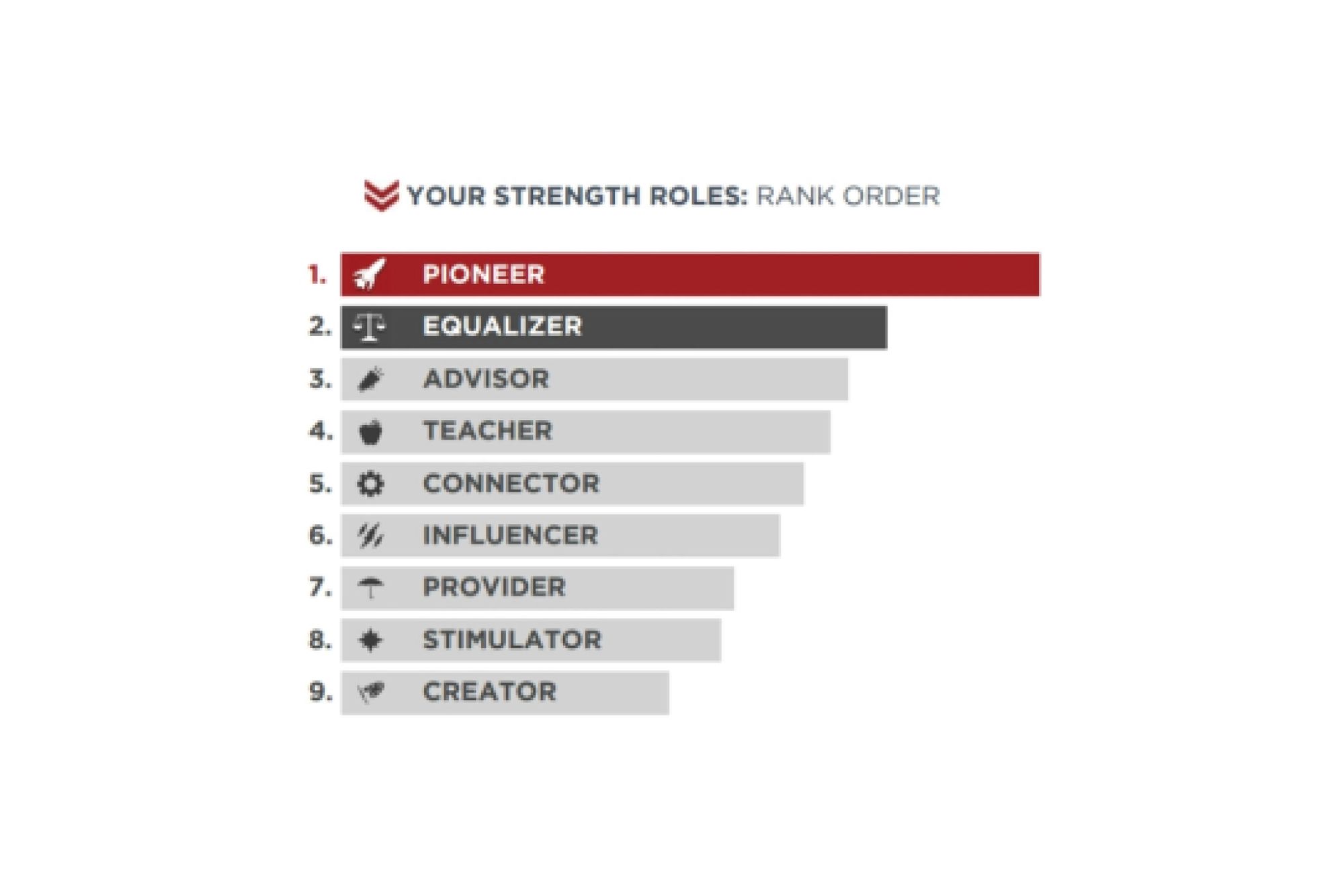 About Buckingham Institute | Leadership, Strengths Research & Performance