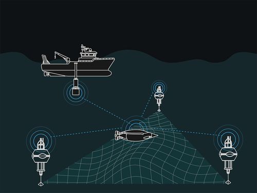 EvoLogics | Underwater Acoustic Positioning & Navigation Systems