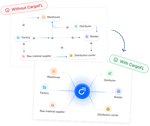 CargoFL | AI-Powered Logistics & Transportation Management Software