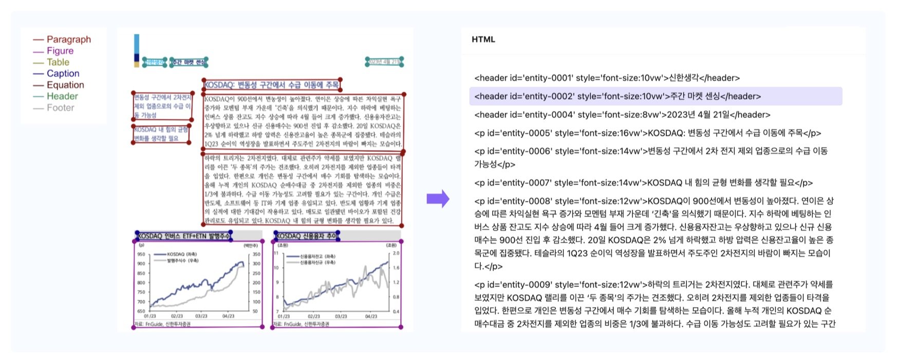 Layout Analyzer를 소개합니다.