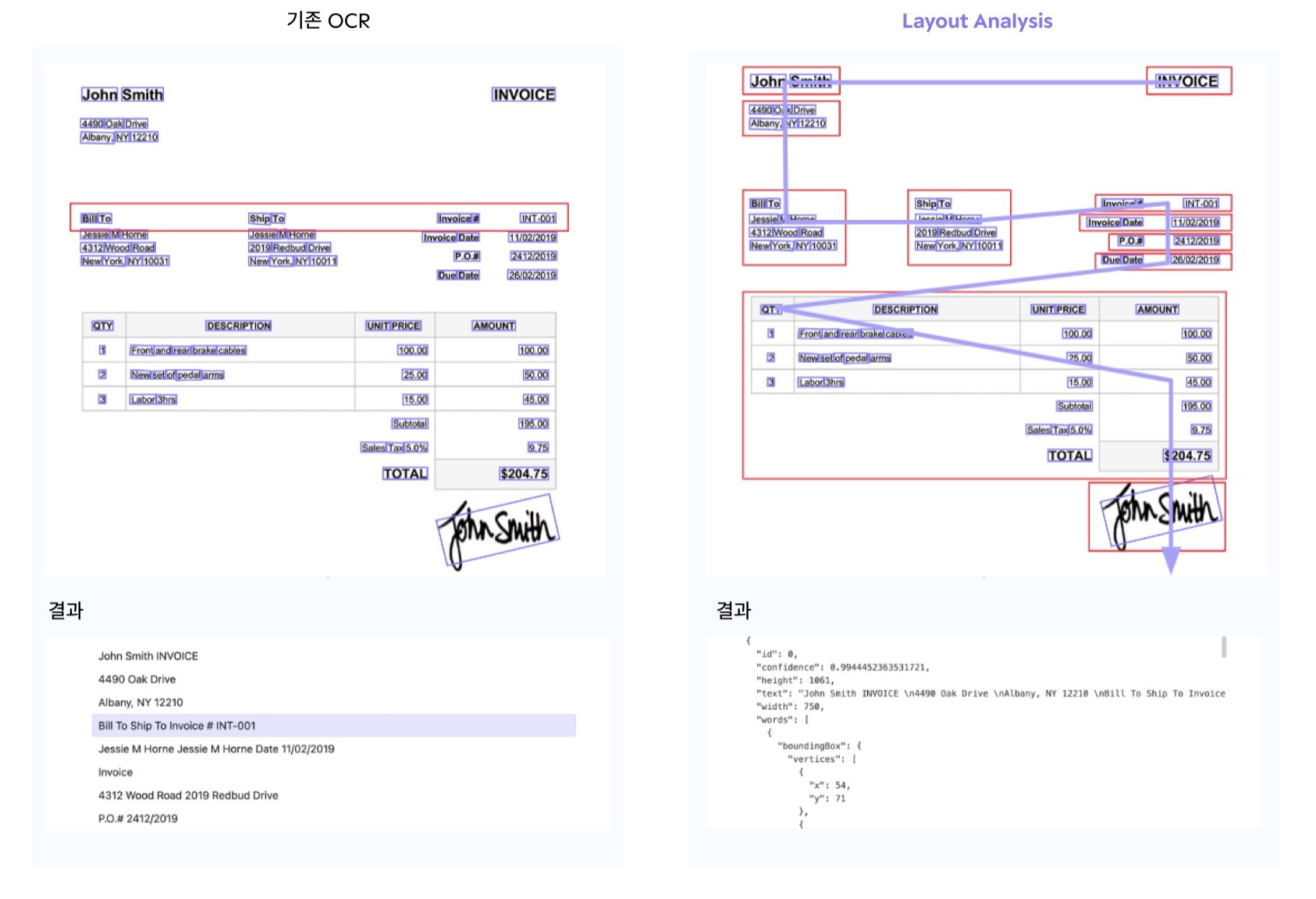 Layout Analyzer를 소개합니다.