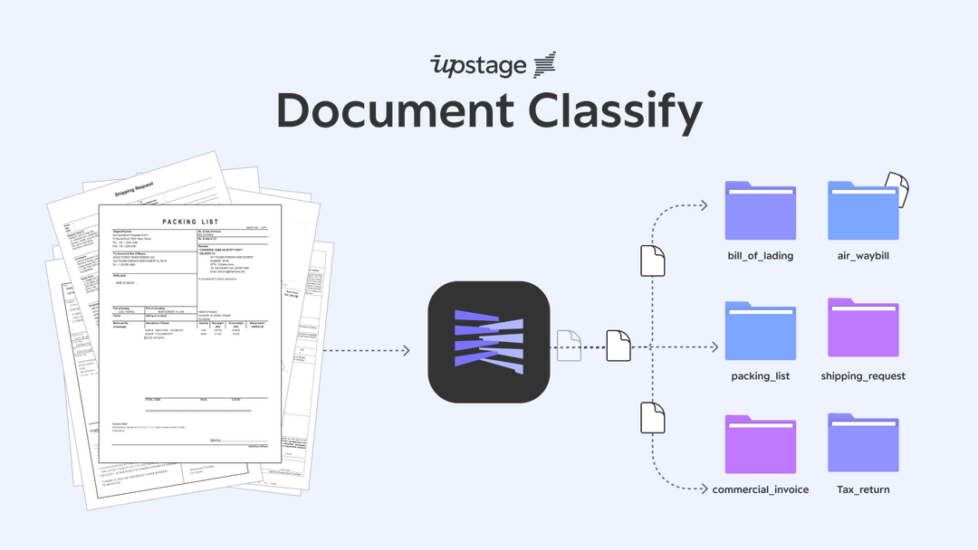 Introducing Document Classify: Universal, semantic classification for ...