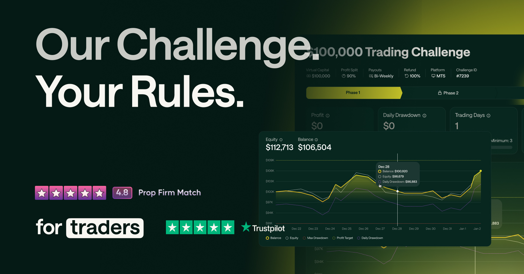 Trading Instruments | For Traders