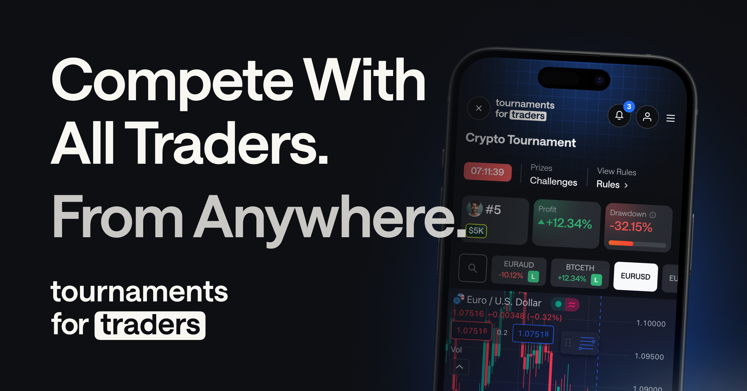 Trading Tournaments | Forex & Crypto Trading Competition | For Traders