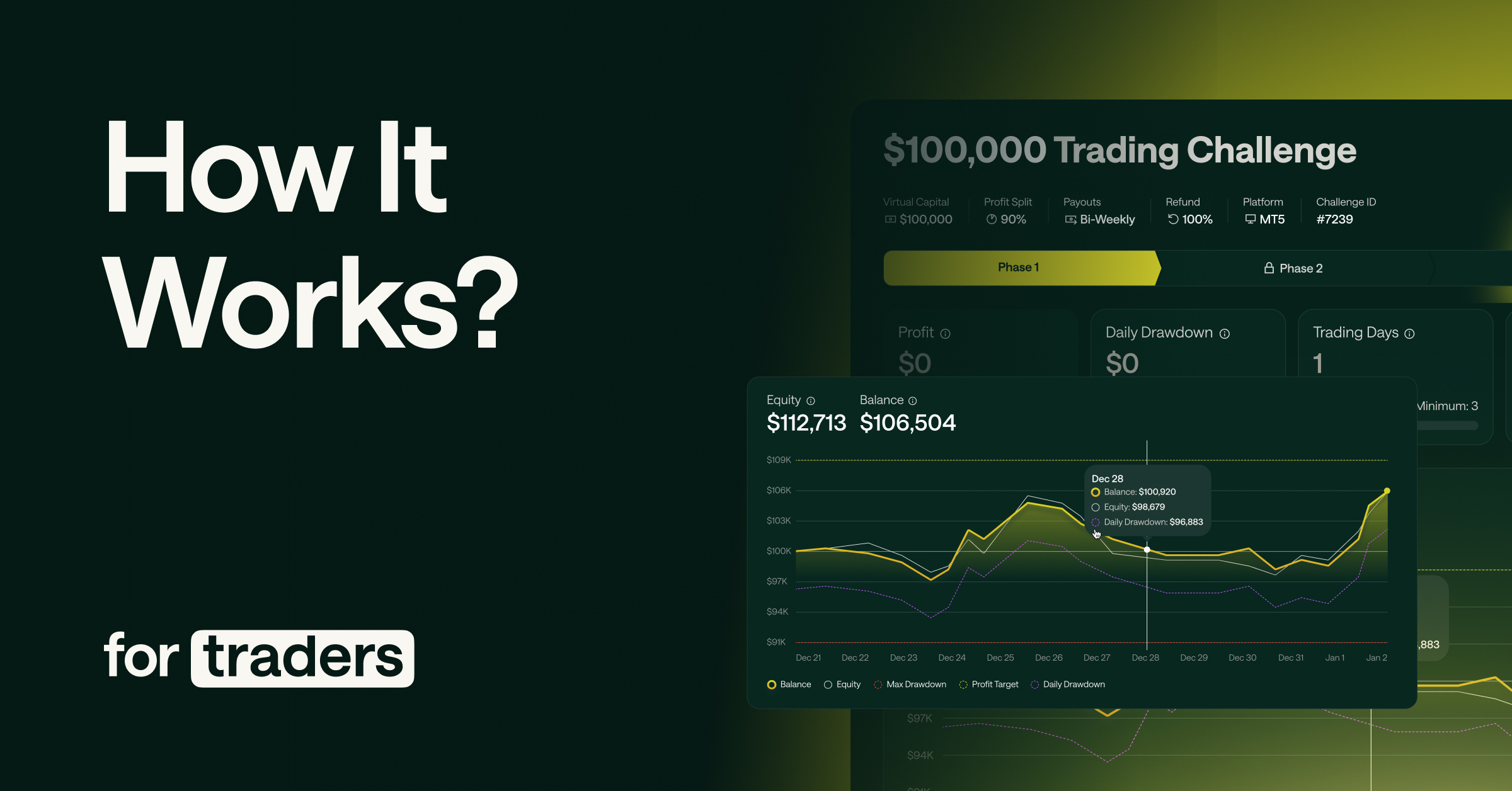 How It Works | For Traders