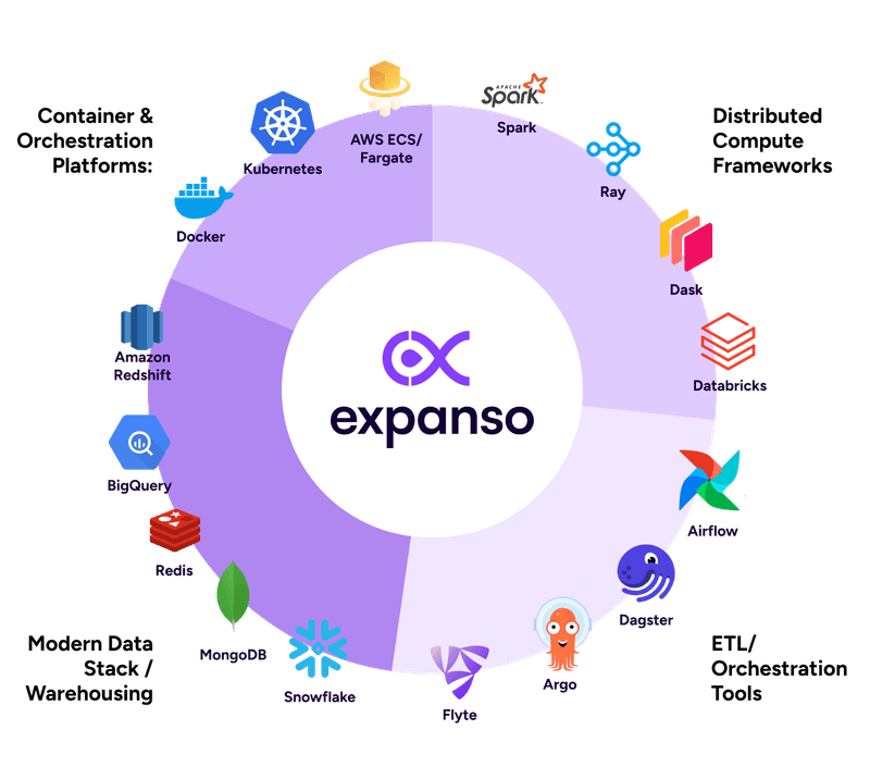 Expanso | Distributed Computing Solutions - Bring Compute To Where Data Is