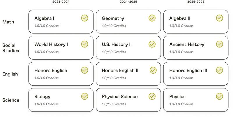Future-Ready Course Planning with SchooLinks