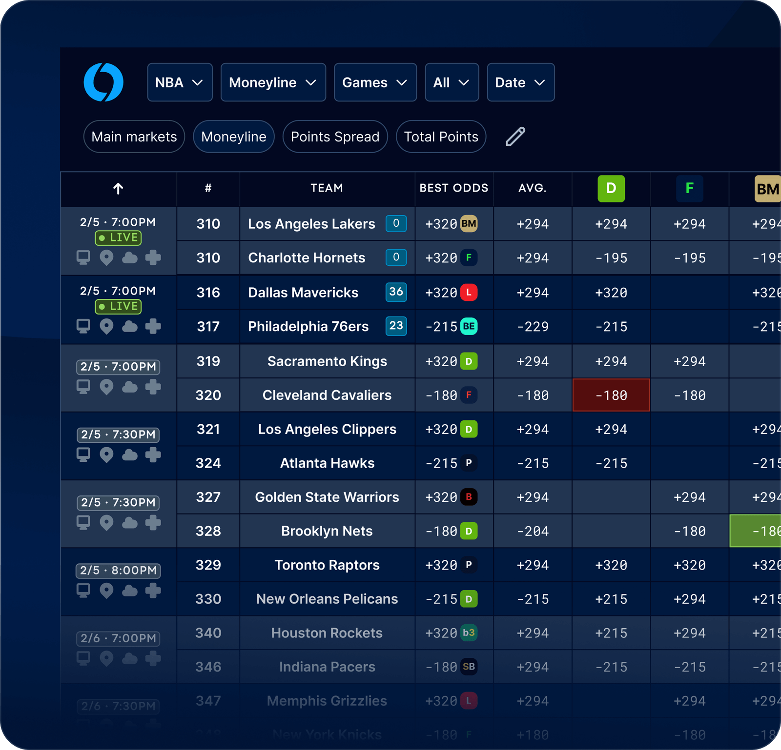 OpticOdds: Real-Time Odds Screen & Sports Betting Data