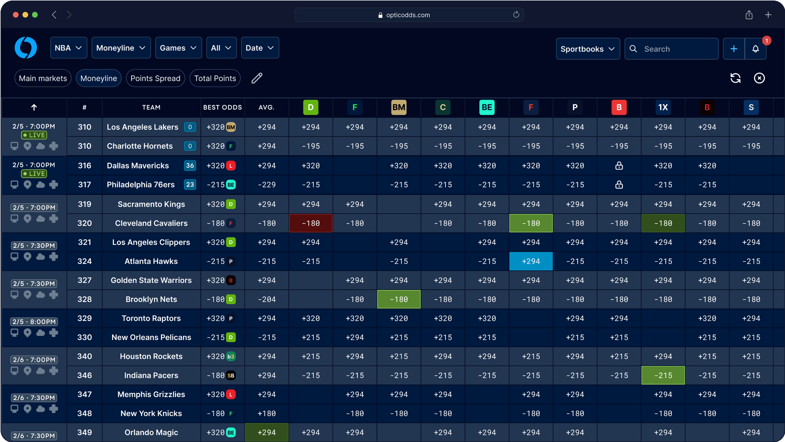 Real-Time Odds Screen & Sports Betting Data