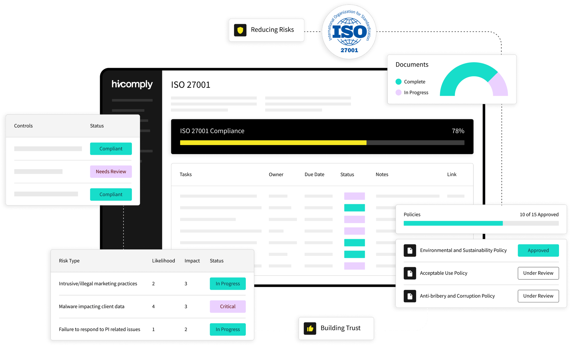 ISO 27001 Hub and Resources | Hicomply