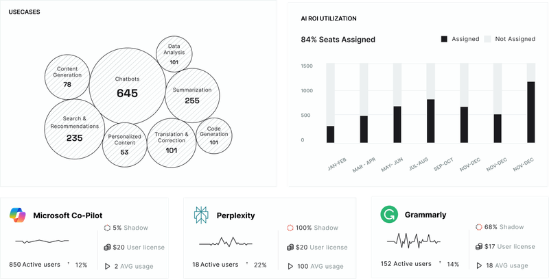Darwin AI | The AI Governance Platform for State and Local Government