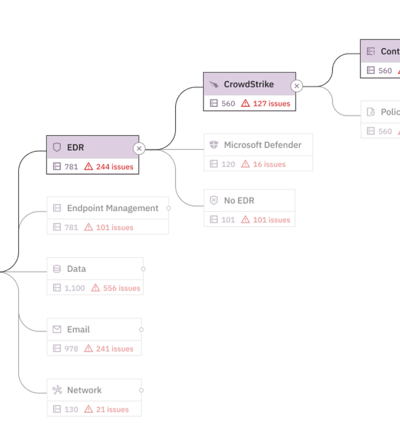 How to Address Reduced Functionality Mode (RFM) in CrowdStrike | Prelude
