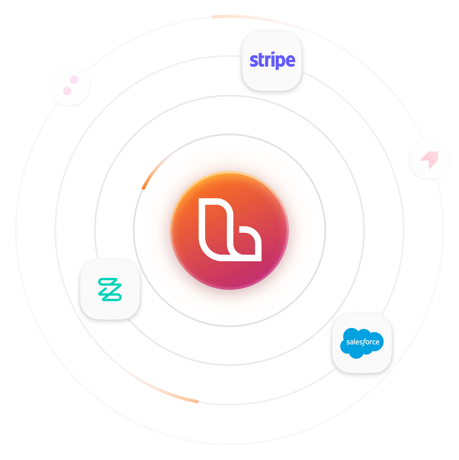 Limio | Omnichannel Commerce Platform