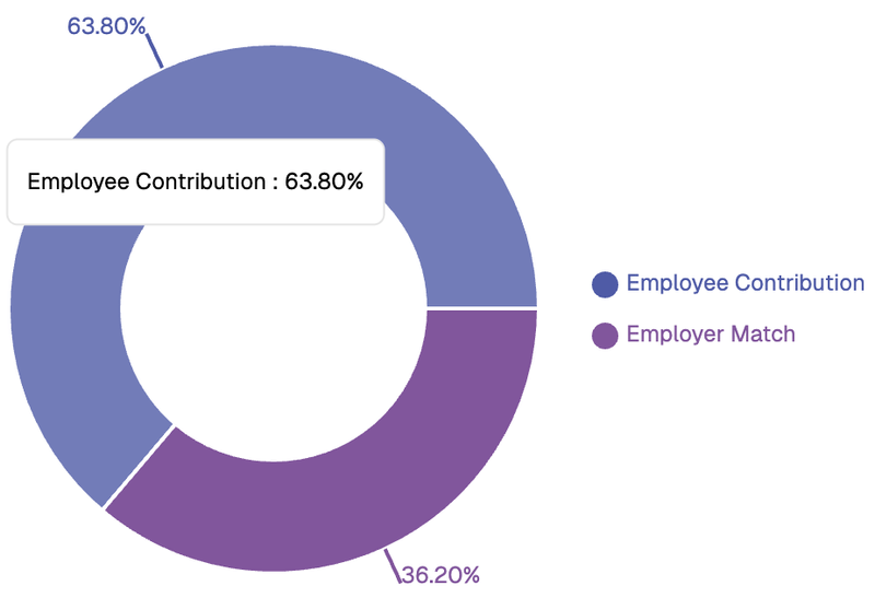 Redii - Employee benefits for your global workforce