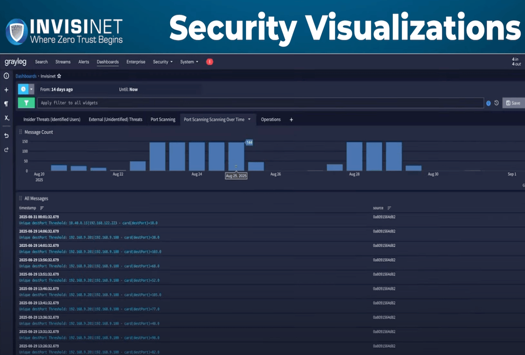 Invisinet: Zero Trust Software