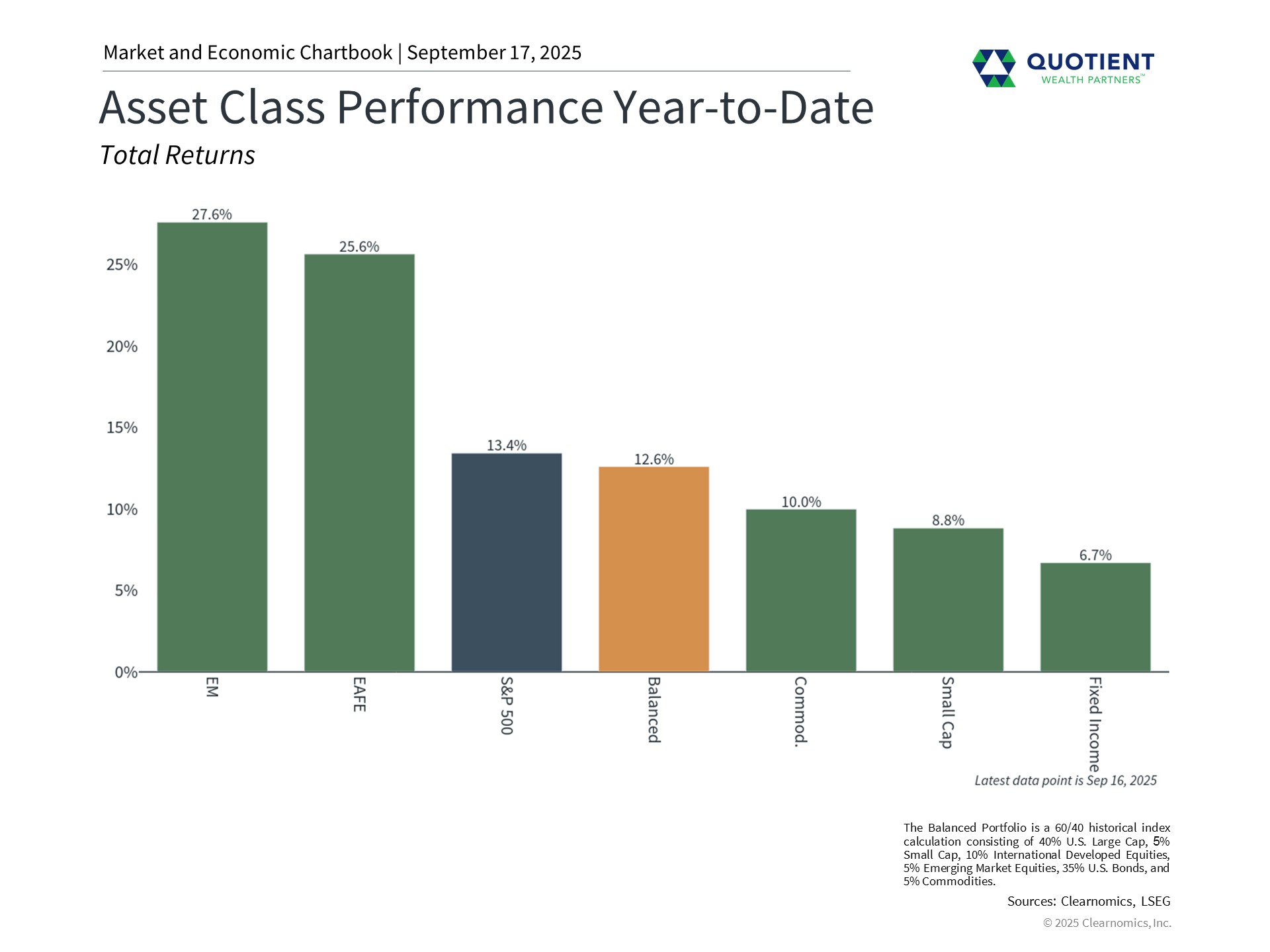 Markets Reach New Highs, Jobs Cool and Inflation Hangs Around