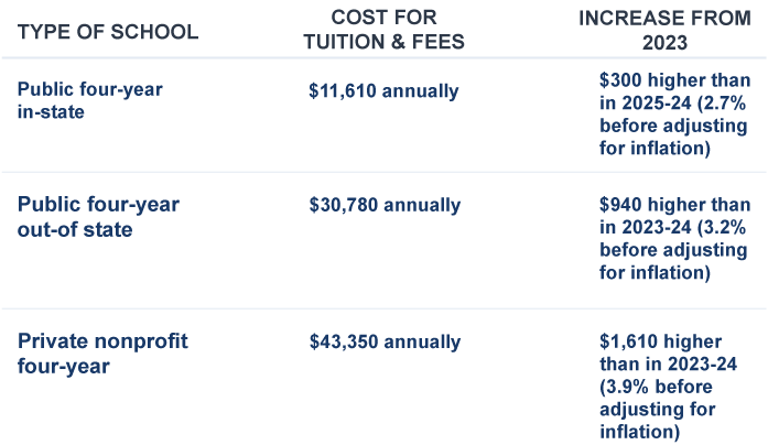 Education Savings: How to Make the Most of 529 Plans