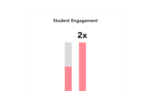 CommonLit | Empowering Classrooms with Proven Literacy Tools