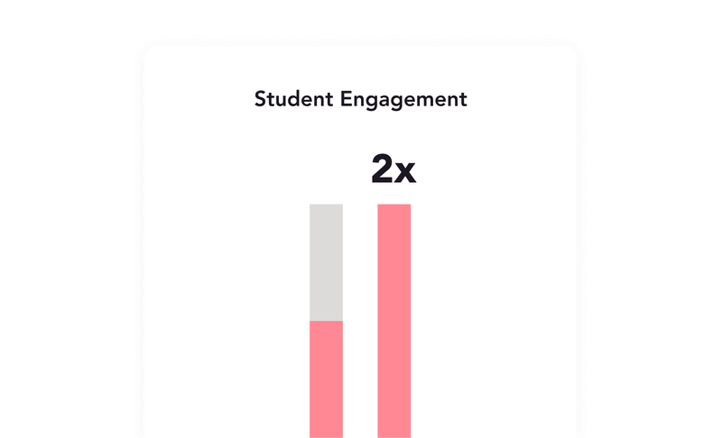 CommonLit | Empowering Classrooms with Proven Literacy Tools